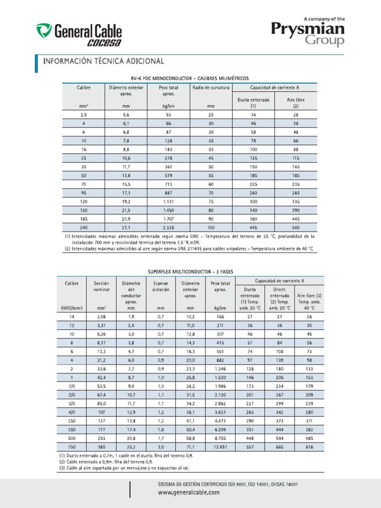 Calibre de Cables Unipolar y Tripolar | PDF