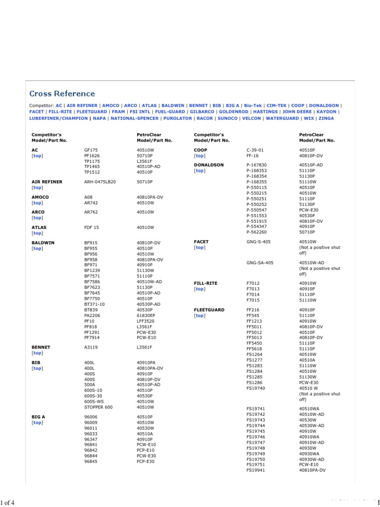 PetroClear Cross Reference | PDF