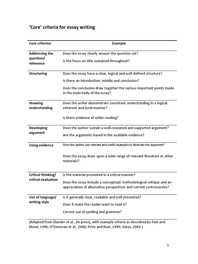 2920 Week 15 Handout | PDF | Essays | Argument