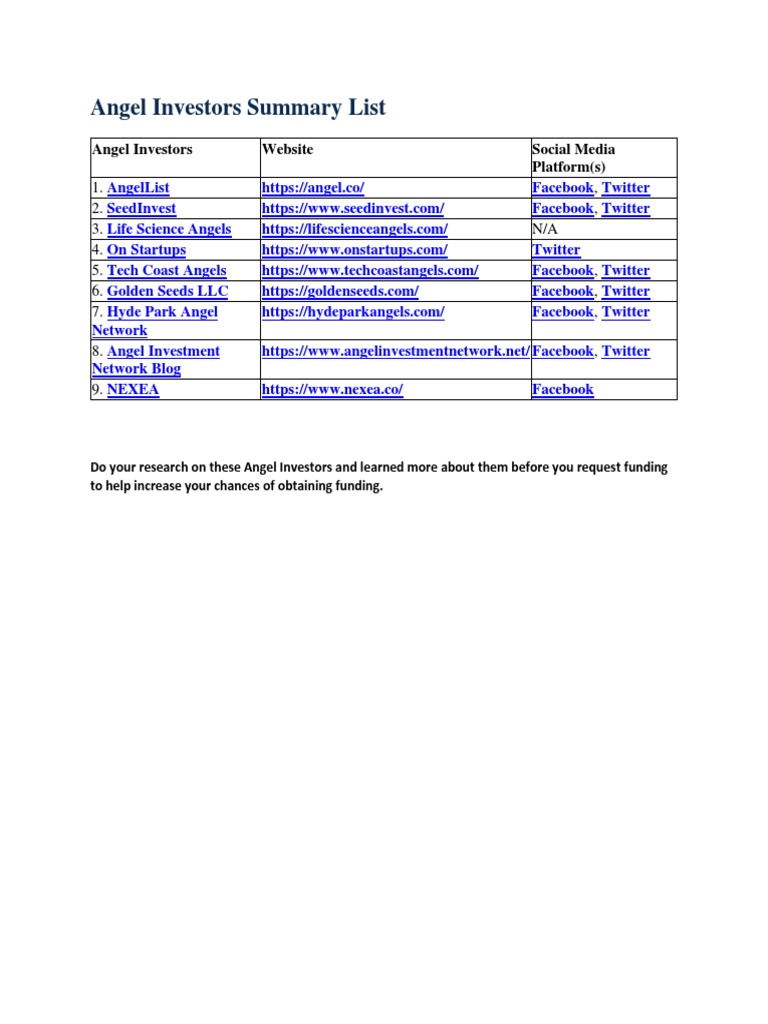 Angel Investor List Summary | PDF