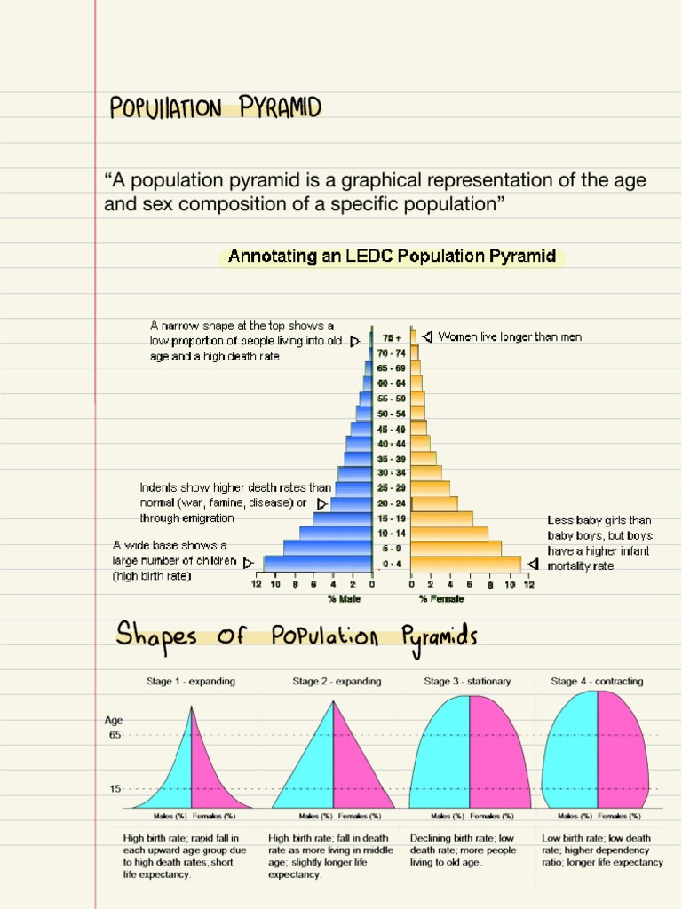 Geography MYP 4 | PDF