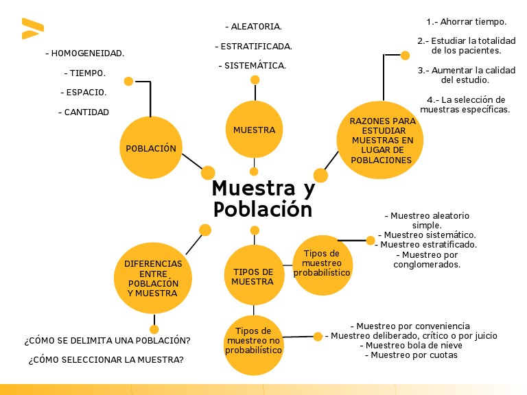 Muestra y Población | PDF | Muestreo (Estadísticas) | Método científico