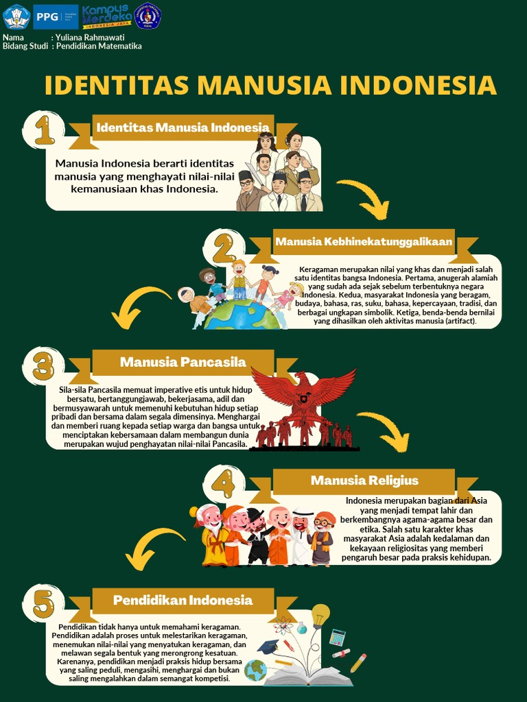 Topik 3. Demonstrasi Kontekstual - Filosofi Pendidikan Indonesia | PDF