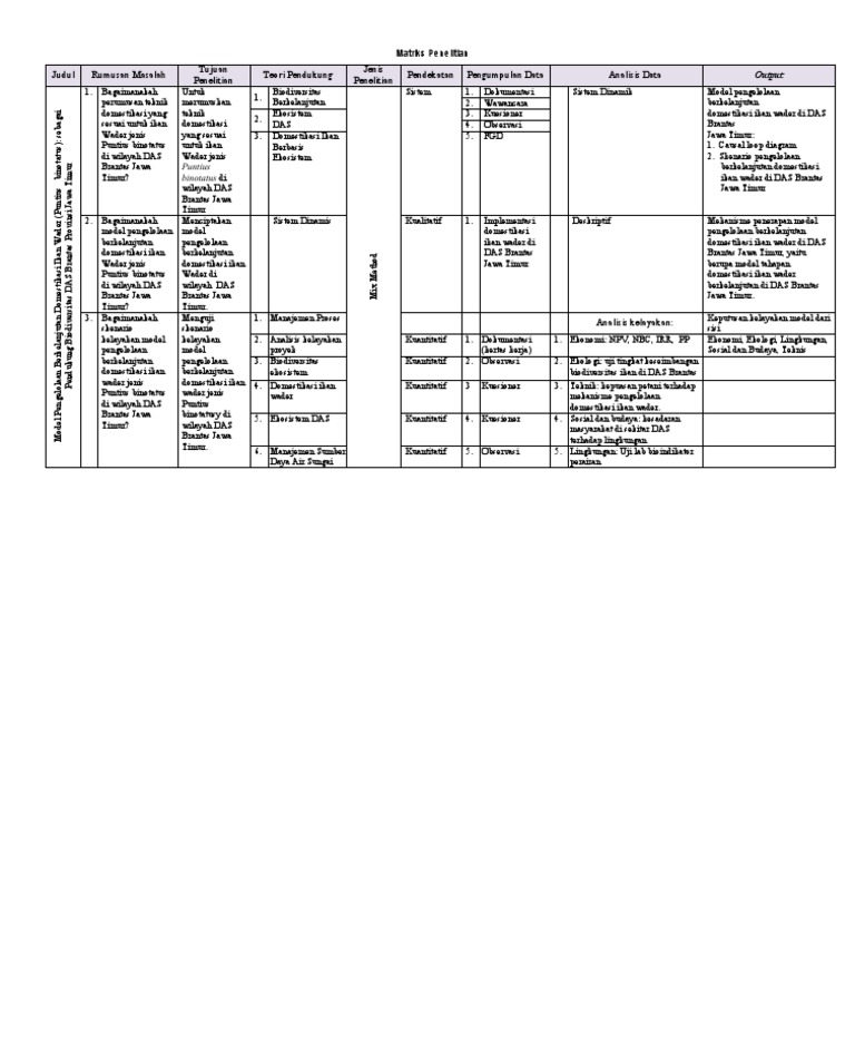 070523-Matriks Penelitian | PDF