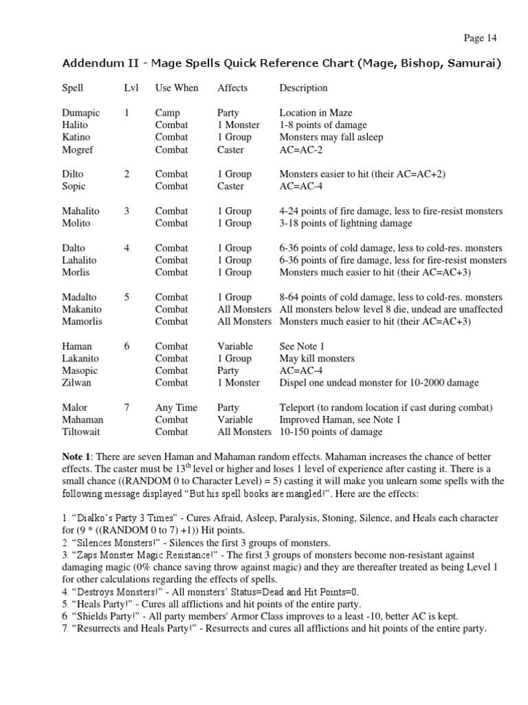 Wizardry Proving Grounds v3.0 Spells Lists | PDF | Gaming | Role ...