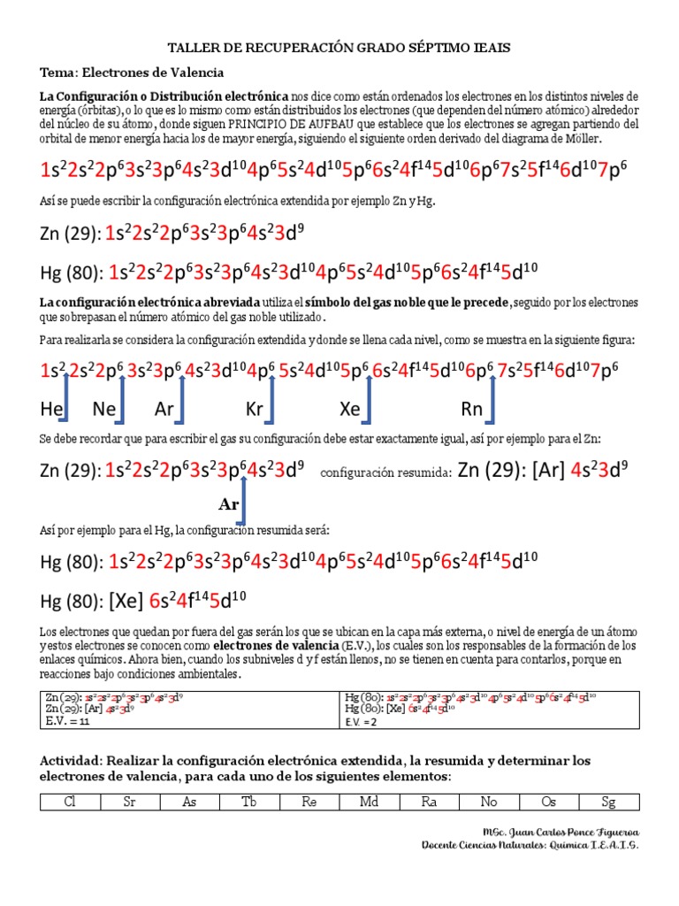 Taller Configuración Electrónica y Electrones de Valencia | PDF ...