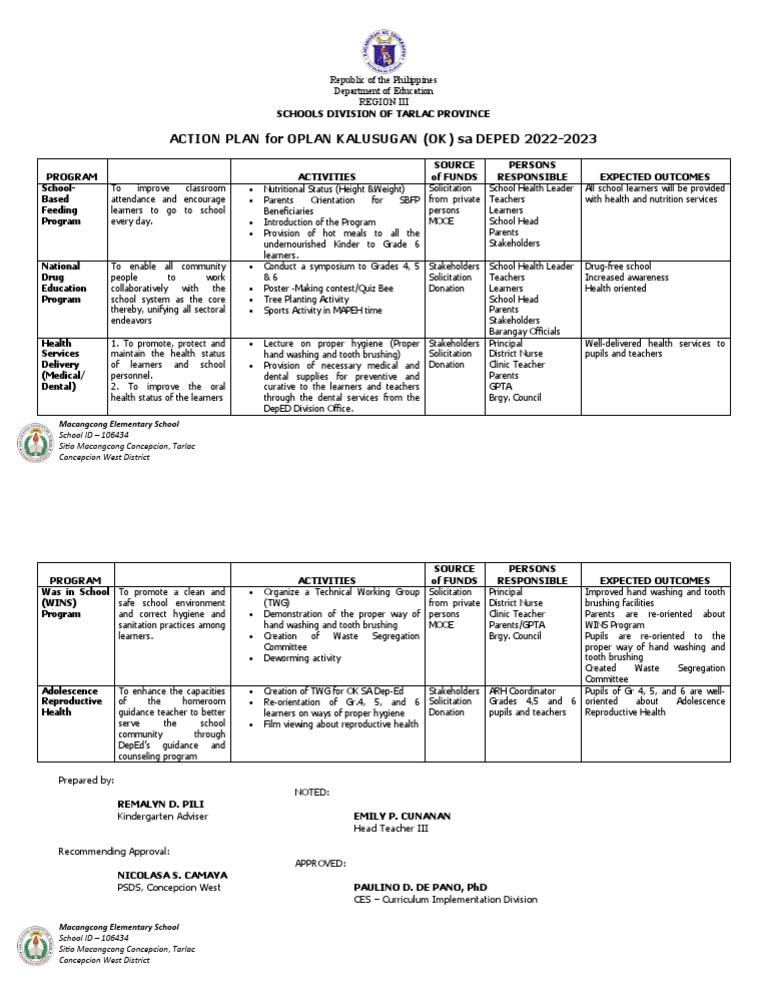 Action Plan For Oplan Kalusugan Ok Sa Deped 2022 | PDF | Hand Washing ...
