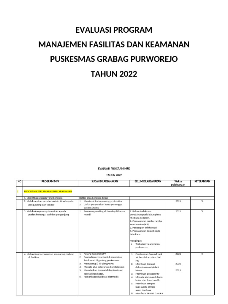 Monev Program MFK | PDF