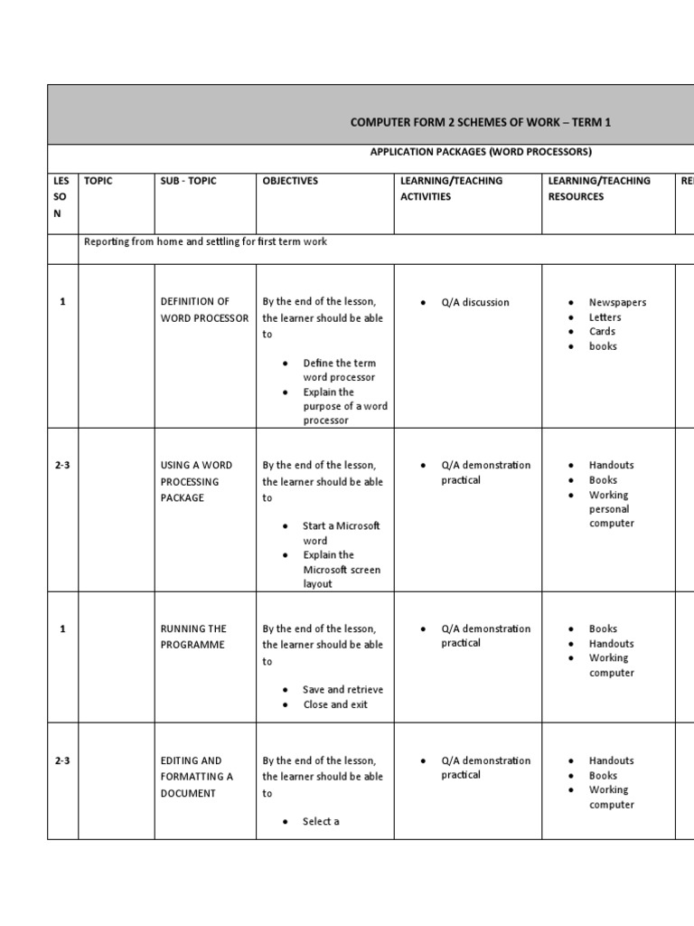 Computer Studies Form 2 Schemes of Work | PDF | Spreadsheet | Databases