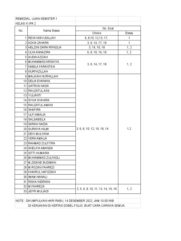 Remedial XI IPA 2 | PDF