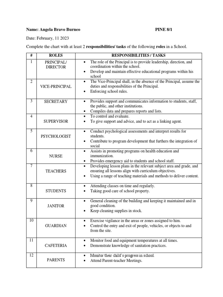 School Roles and Responsibilities | PDF | Schools | Teachers