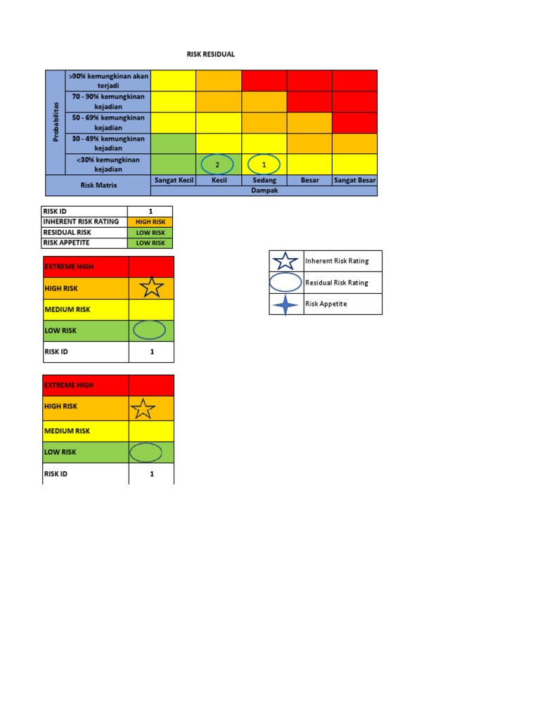 High Risk Low Risk Low Risk | PDF