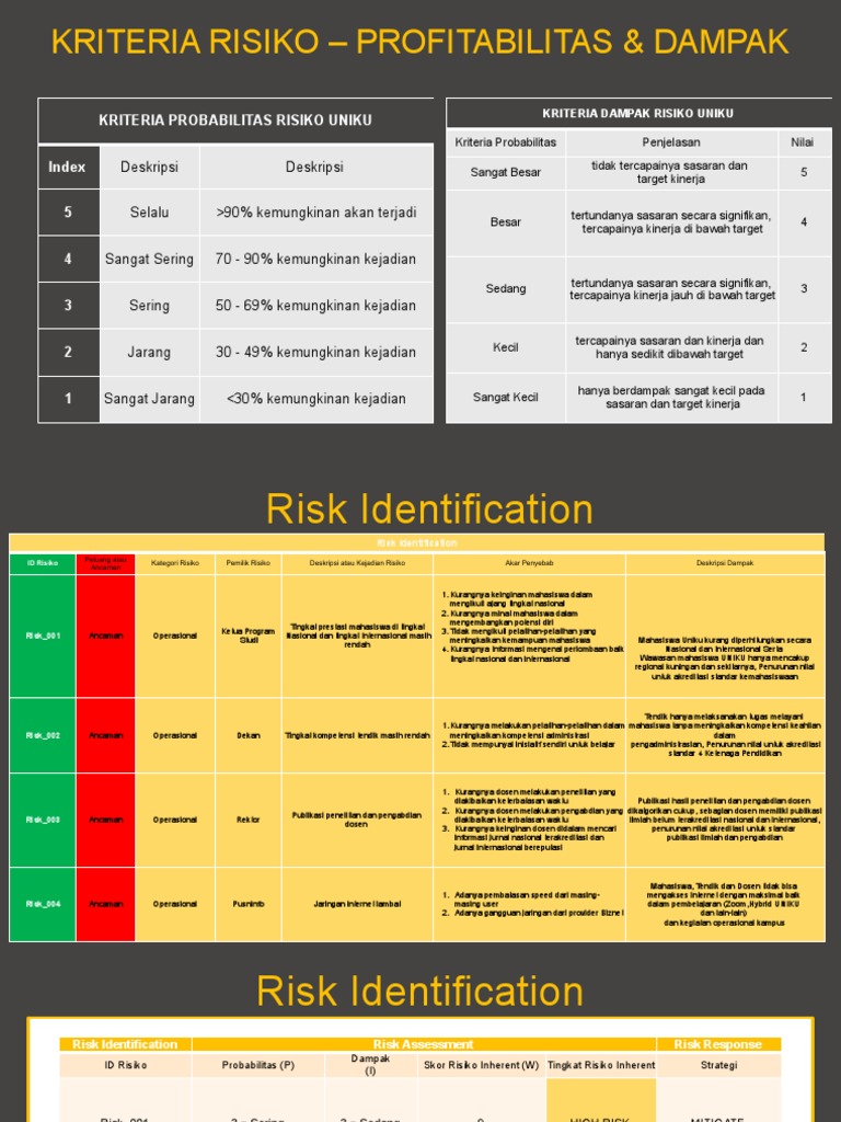 Profil Risiko - Contoh | PDF