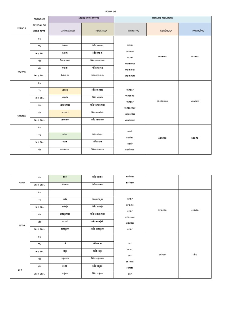 Ficha De Verbos Final Download Grátis Pdf Conjugação Gramática