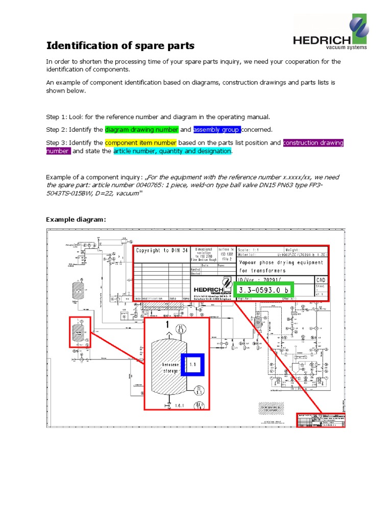 Identification of Spare Parts | PDF
