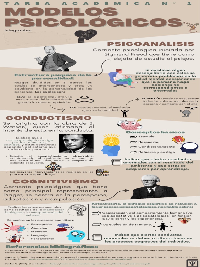 TA 1 - Modelos Psicológicos - UTP | PDF | Sicología | Psique (psicología)