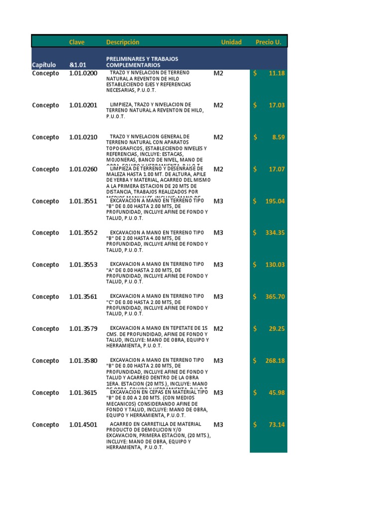 Ejemplo de Catalogo | PDF | Materiales | Componentes
