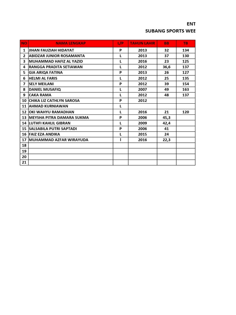 Entry by Name Class SSW 2023 STS PSK & STS SKS | PDF Entry by Name Class SSW 2023 STS PSK & STS SKS | PDF