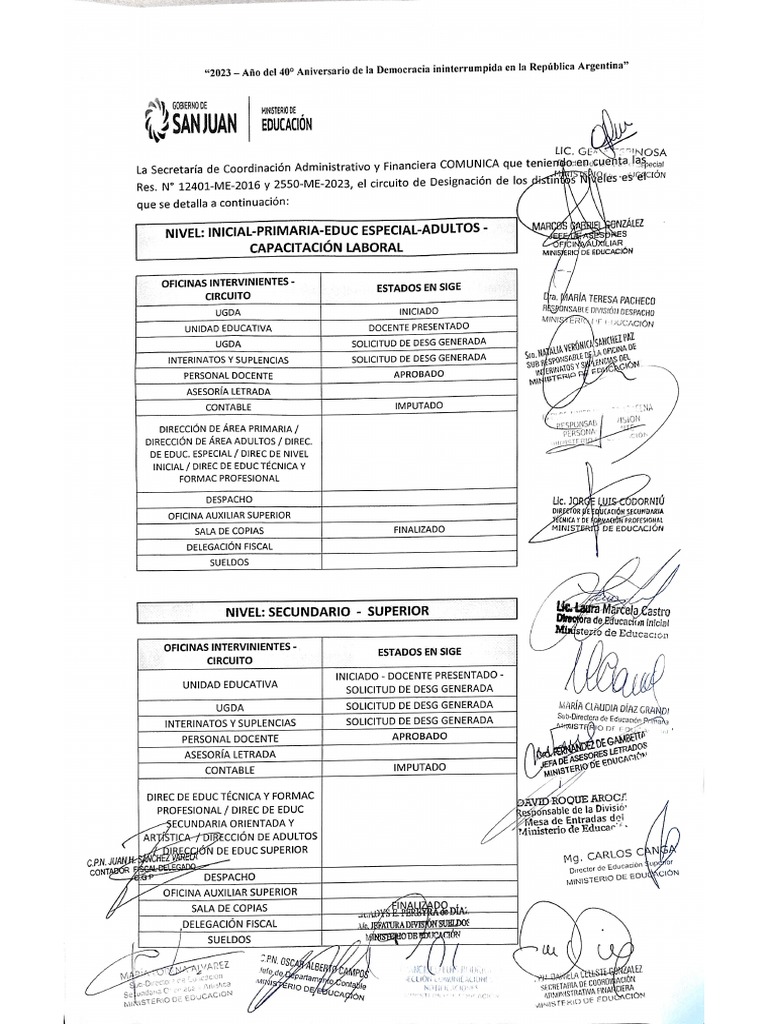 Resolución 2550 Firmada | PDF