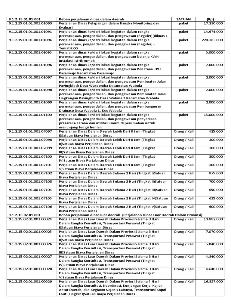 Asb Perjadin 2022 | PDF