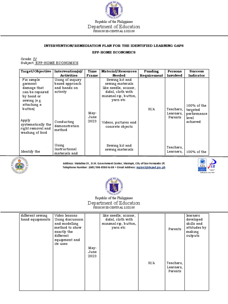4Ps Household Intervention Plan Sample | PDF | Learning | Sewing