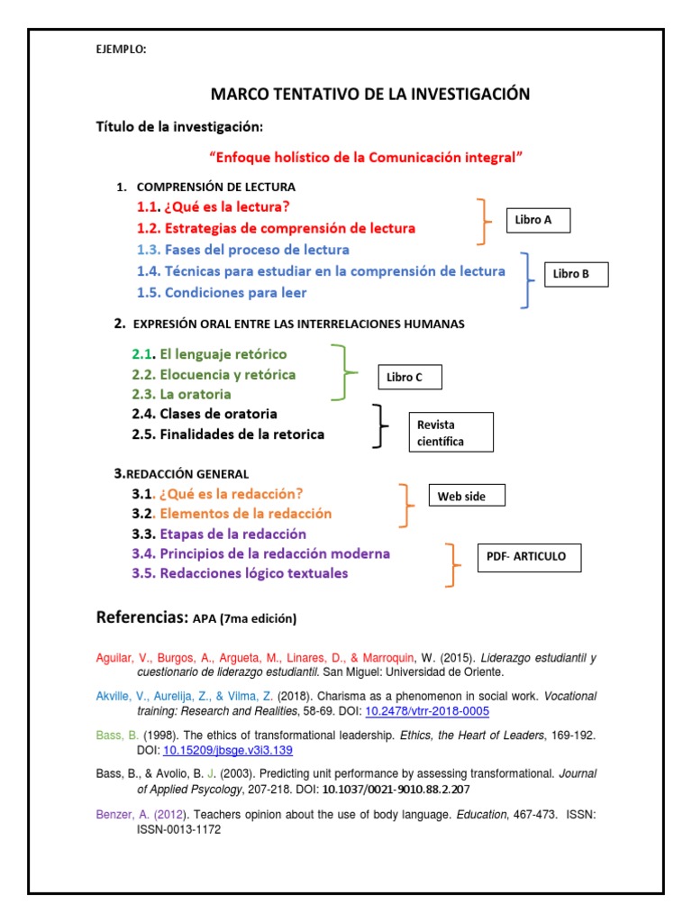 Ejemplo Del Esquema Tentativo de La Investigación Inicial | PDF