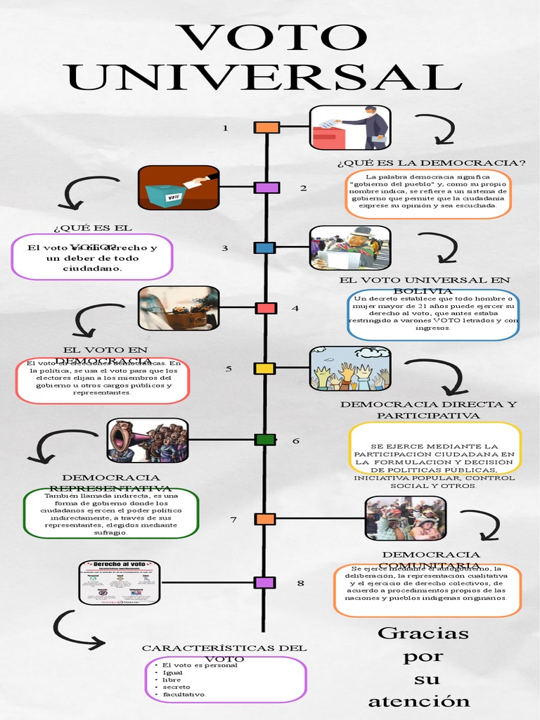 Importancia del Voto Universal en Bolivia | PDF | Votación | Democracia