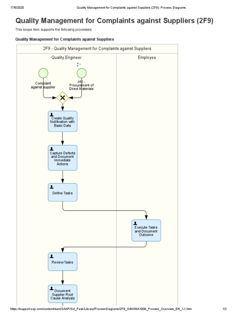 Quality Management For Complaints Against Suppliers (2F9) - Process ...