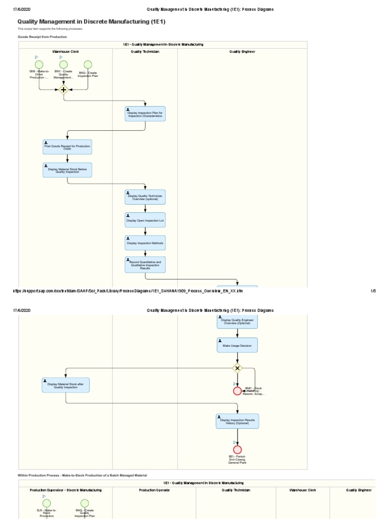 Quality Management in Discrete Manufacturing (1E1)_ Process Diagrams | PDF