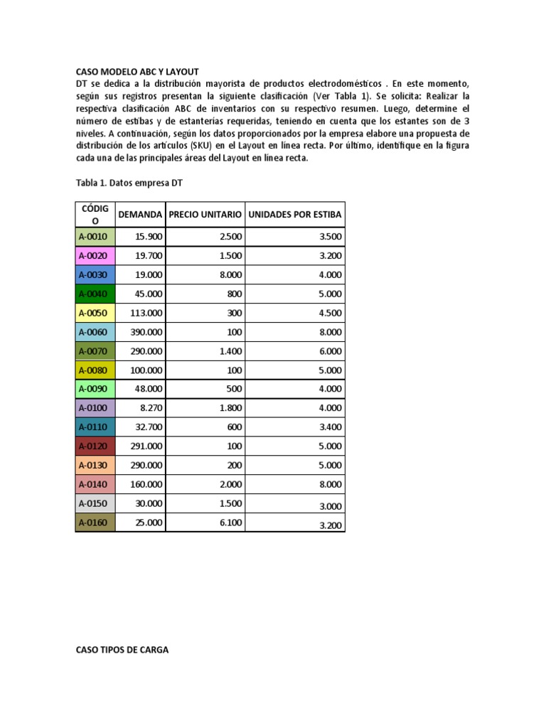 Caso Modelo Abc y Layout | PDF