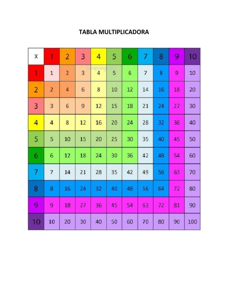 Tabla Multiplicadora | PDF