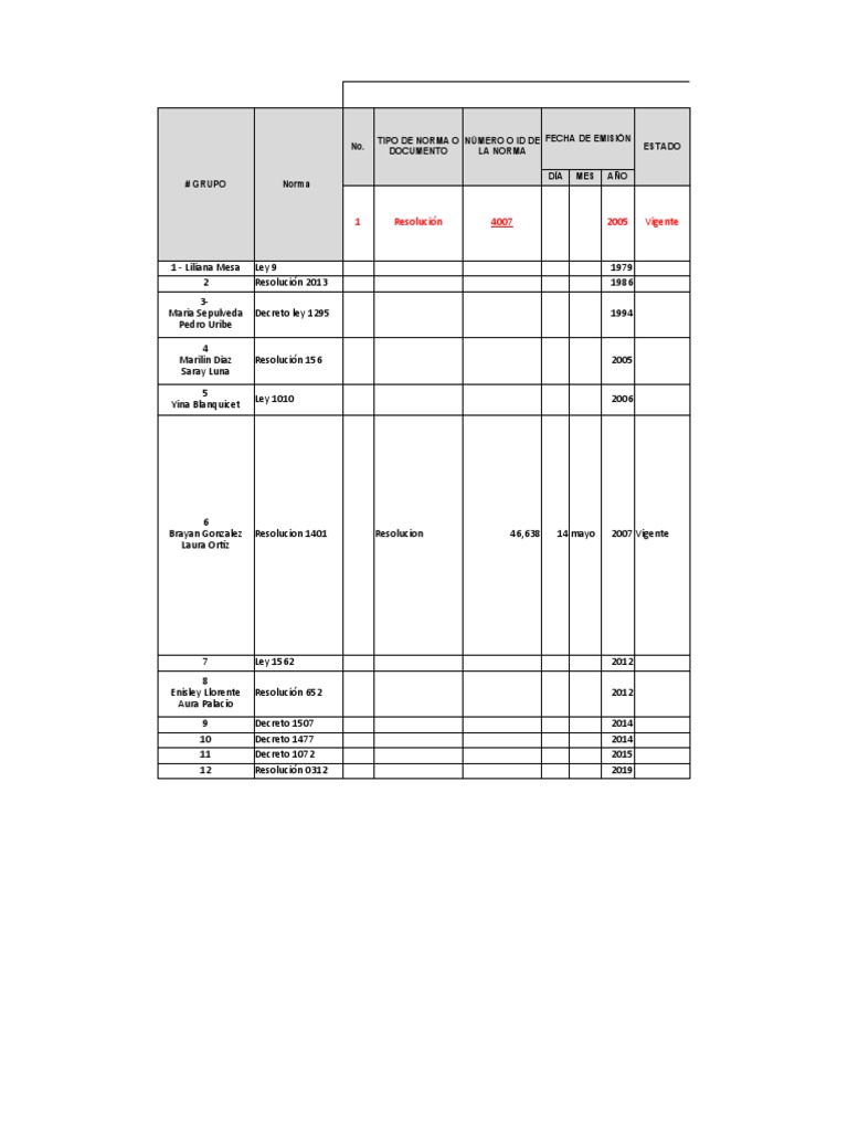 Actividad 2 - Modelo Normograma de Riesgos Laborales | PDF