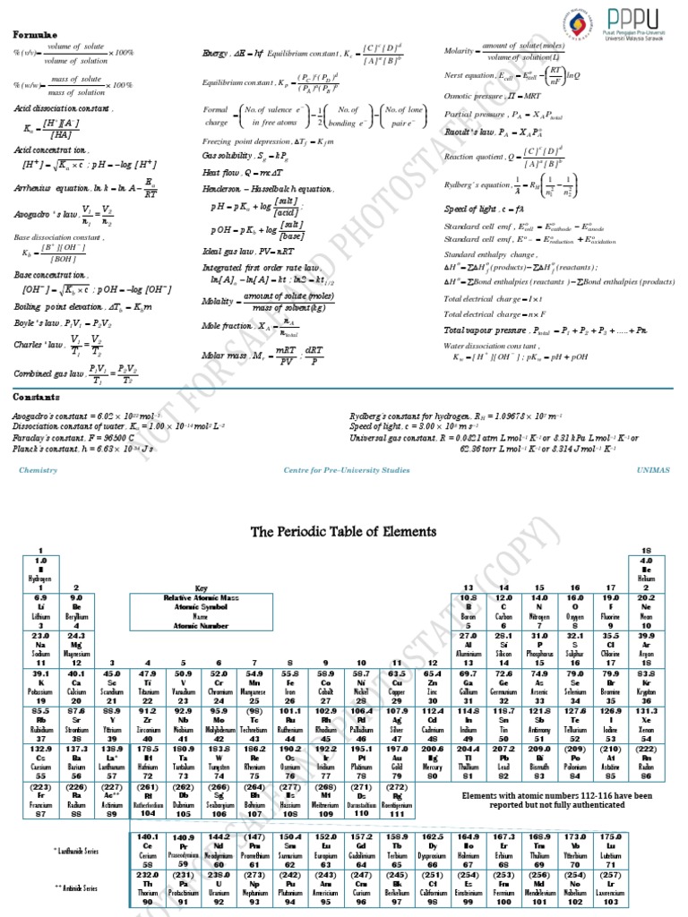 ACS Periodic Table of Elements PDF | PDF | Chemical Substances ...
