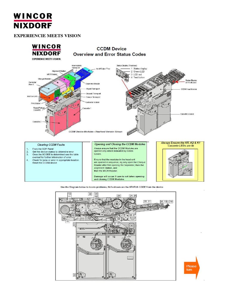 CCDM Codigo de Colores | PDF | Informática