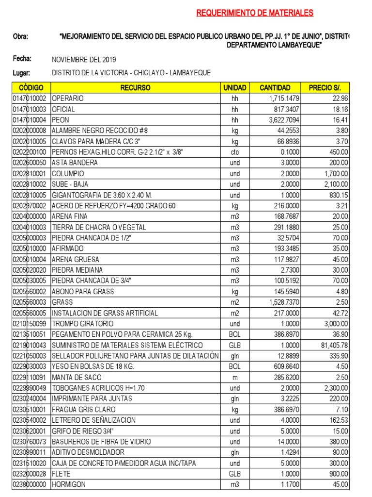 Requerimiento de Materiales | PDF | Ingeniería de Edificación | Materiales