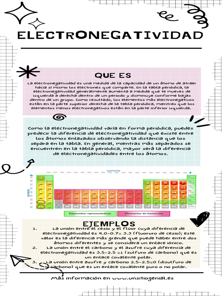 Electronegatividad Definicion Y Orden En La Tabla Periodica Curiosoando