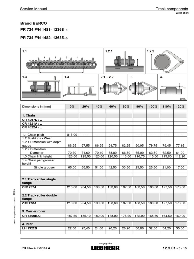 02 Wear Chart | PDF
