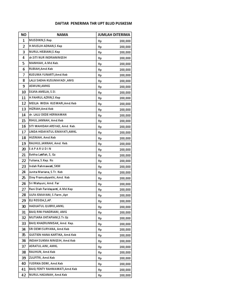 Daftar Penerima THR | PDF