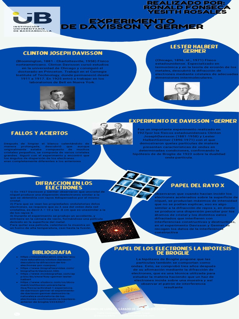 Infografia (Experimento de Davisson y Germer) | PDF