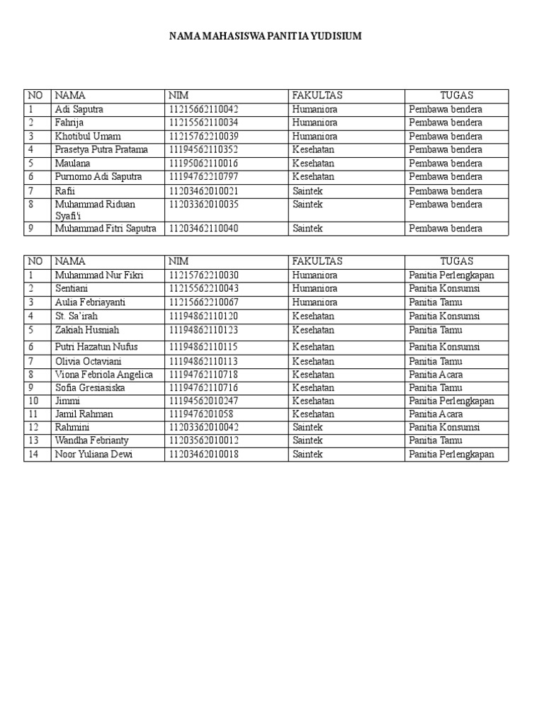 Nama Mahasiswa Panitia Yudisium | PDF | Pengembangan Diri | Kesehatan ...