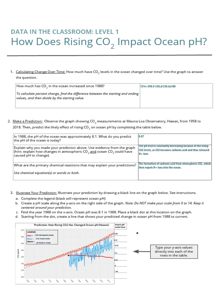 Daniel Camiloeduardo Hickman - DITC COA Worksheets - L1-L5 | PDF ...