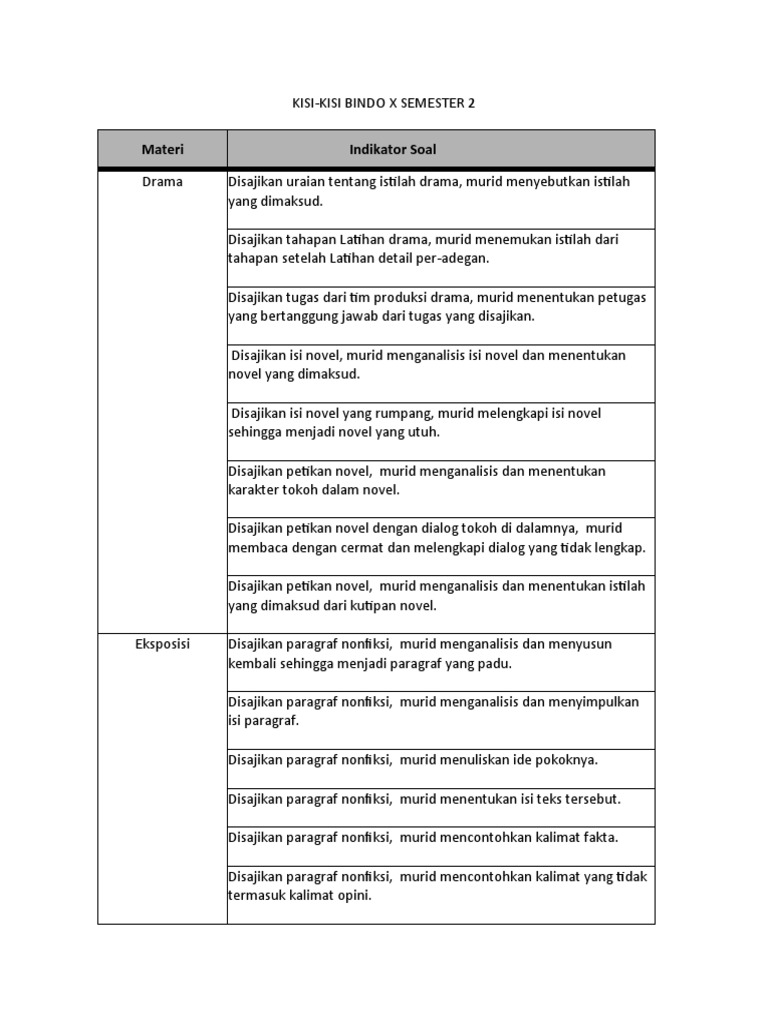 Kisi-kisi Bindo X 2023 | PDF