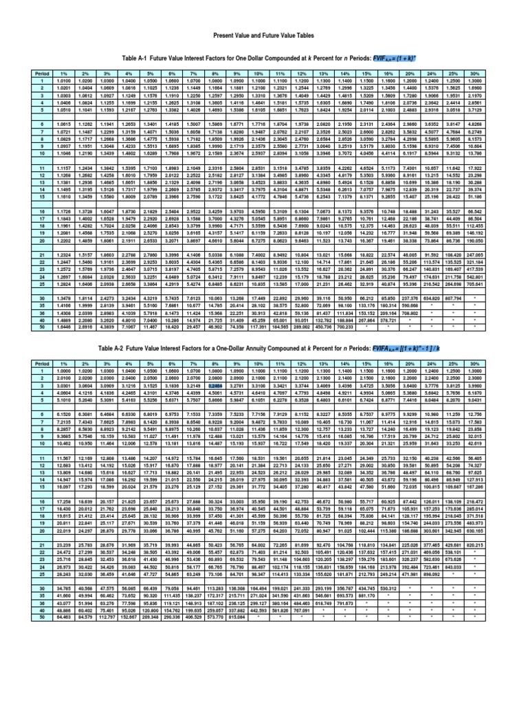 Tabel Present Future Anuity | PDF
