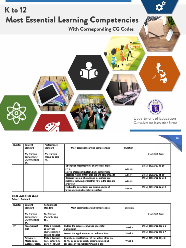 Final-K-to-12-MELCS-with-CG-Codes (GENBIO 2) | PDF | Evolution ...