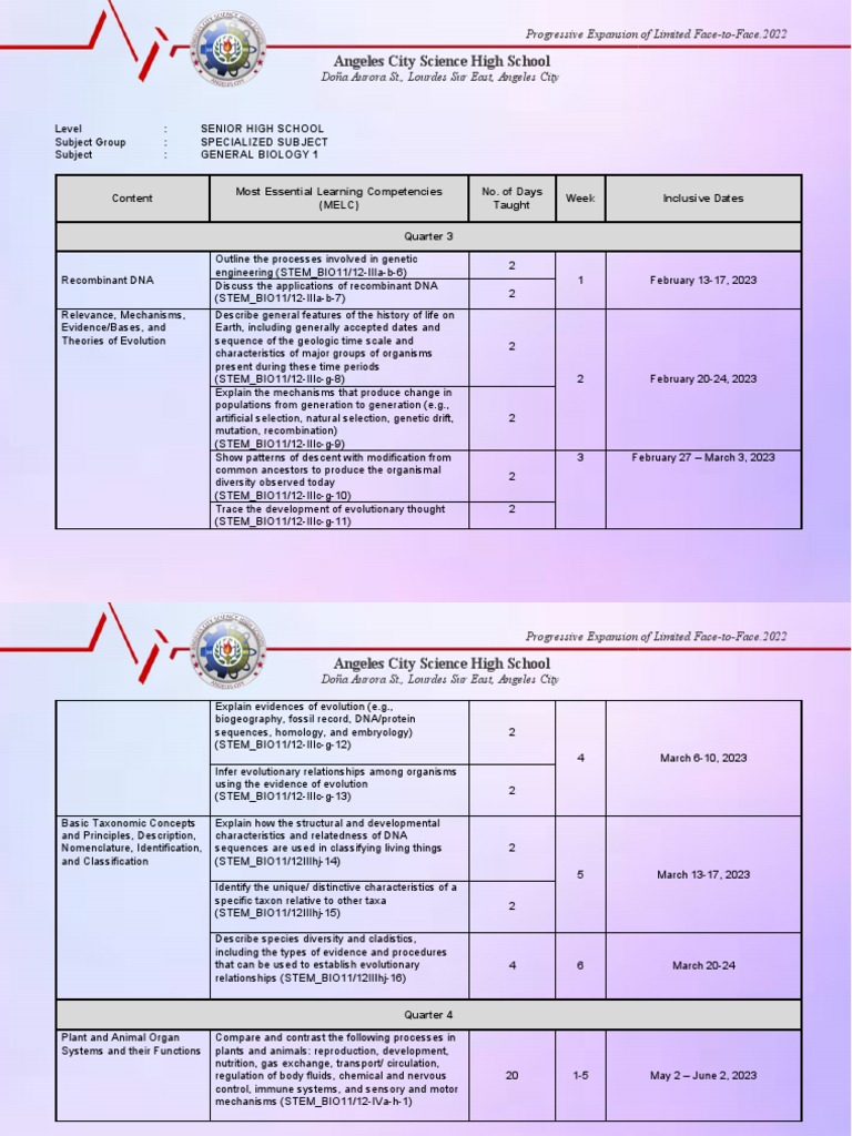 General Biology 2 Budget of Work | PDF | Evolution | Taxonomy (Biology)