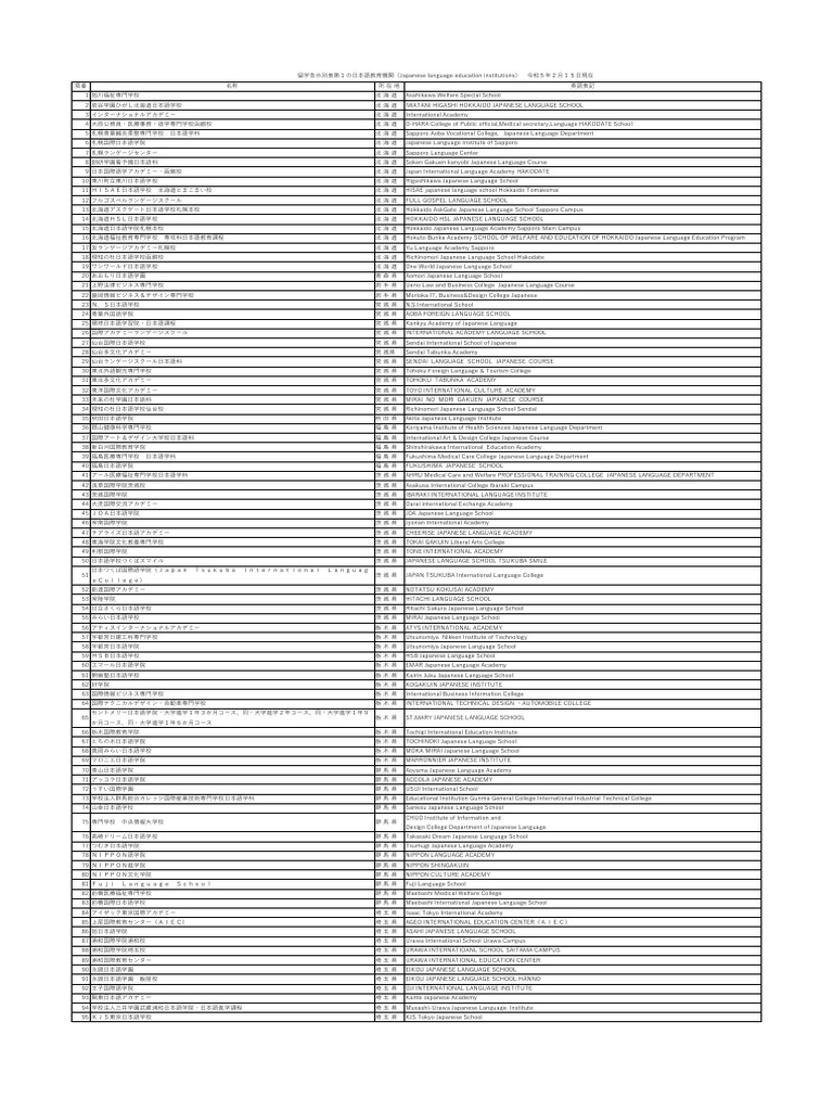 Japanese Language School List | PDF
