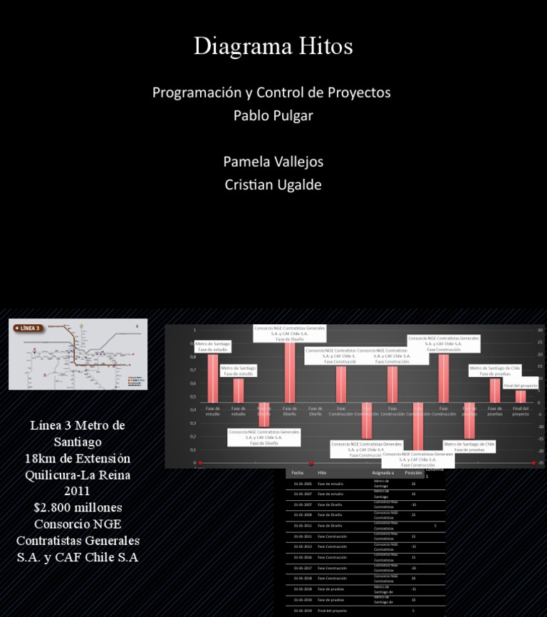 Diagrama Hitos | PDF | Transporte ferroviario | Infraestructura ferroviaria