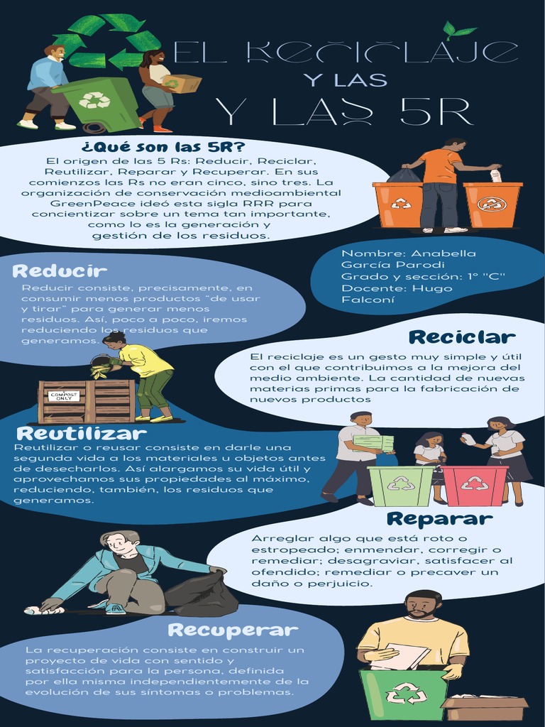 Las 5r | PDF | Salud y bienestar