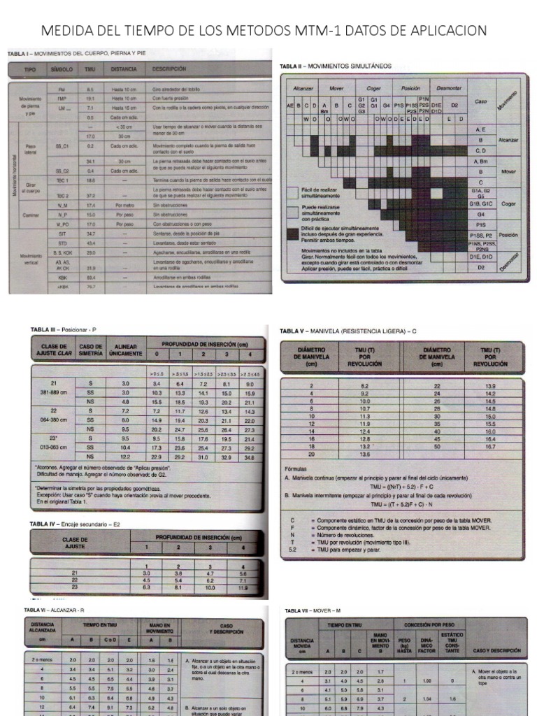 Tablas Mtm Pdf