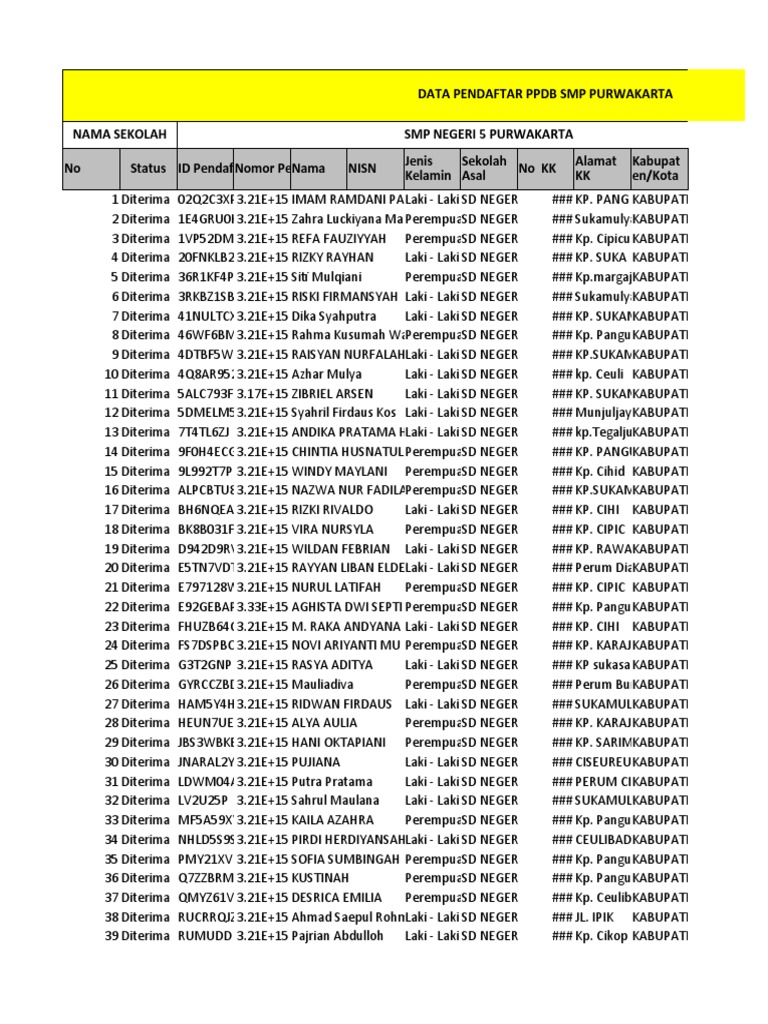 Data Mailing PPDB 23 | PDF